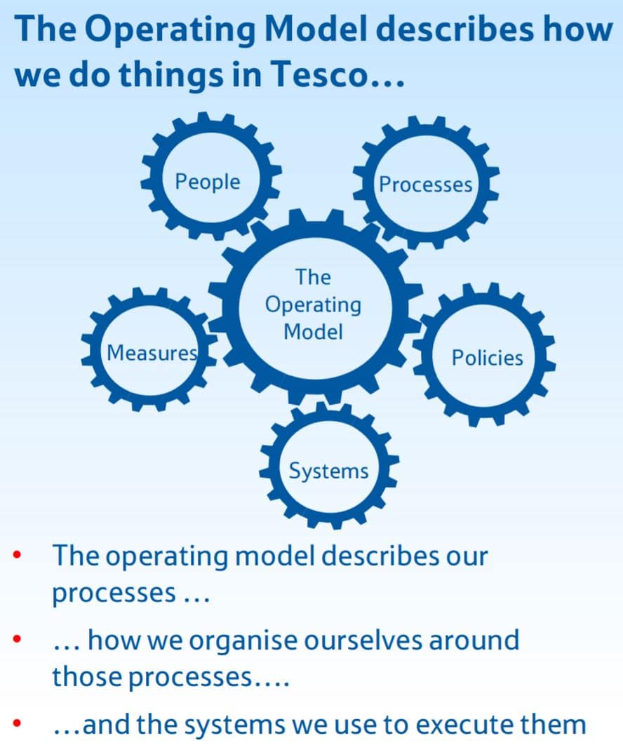 026: Defining Your Retail Operating Model | OB&Co