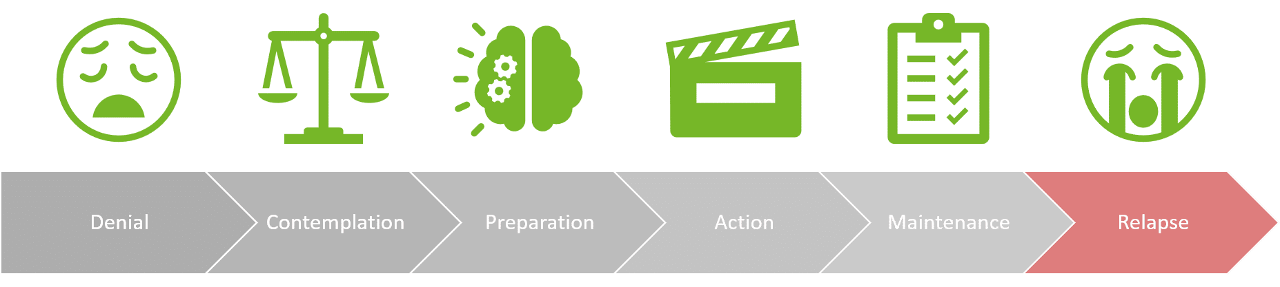 085: The Psychology Of Change | OB&Co